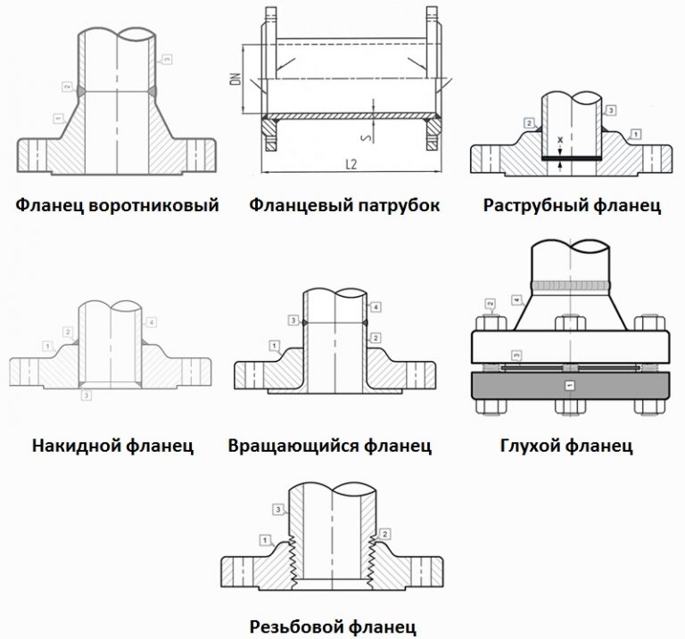 Сварка фланцев - Svarcom